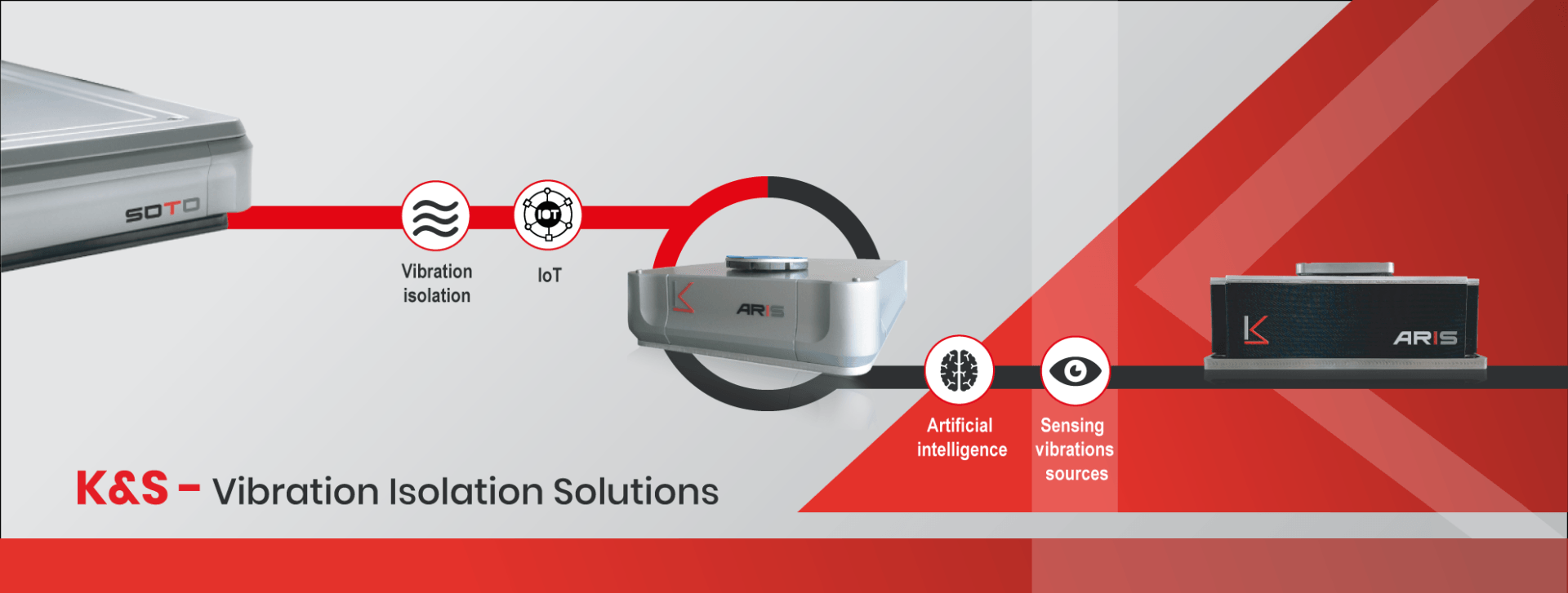 K&S advanced system | home